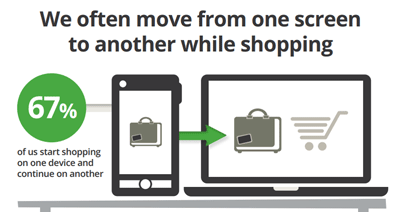 data-analysis03 – dcplus數位行銷實戰家
