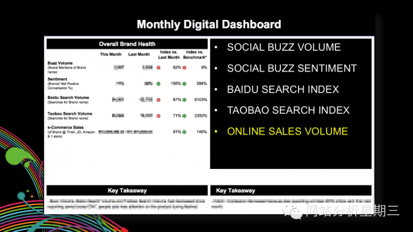 digital – dcplus數位行銷實戰家
