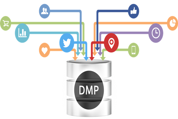 dmp_img03 – dcplus數位行銷實戰家