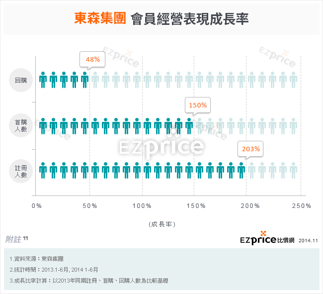 etmall4 – dcplus數位行銷實戰家