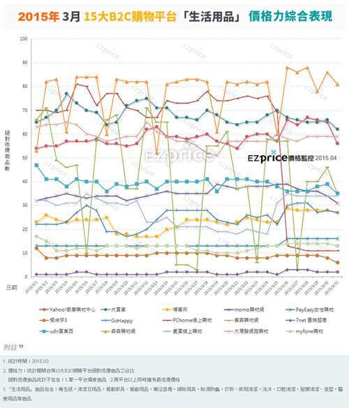 ez02 – dcplus數位行銷實戰家