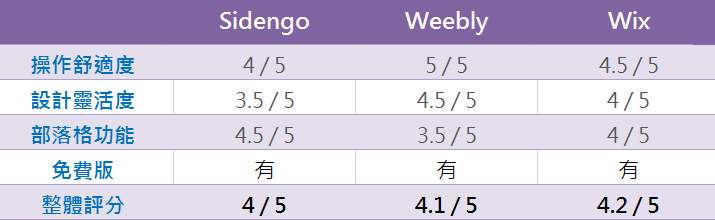 feature_tools-webpage-design-1 – dcplus數位行銷實戰家