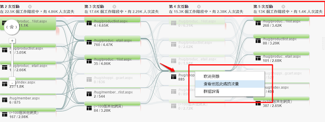 flow06 – dcplus數位行銷實戰家