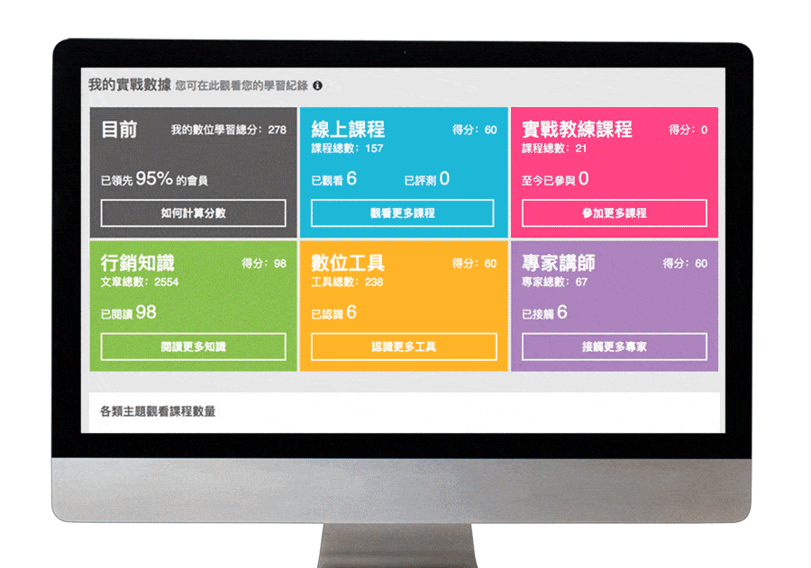 free-banner-05 – dcplus數位行銷實戰家