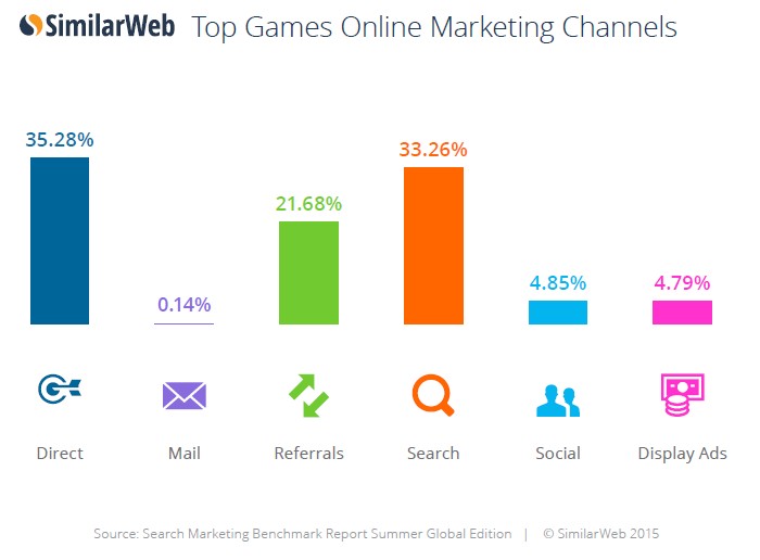 games-channel – dcplus數位行銷實戰家