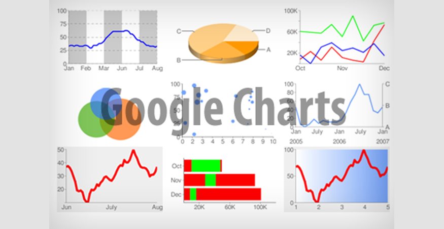 google-charts-image – dcplus數位行銷實戰家