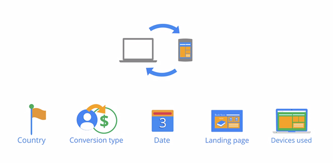 google11 – dcplus數位行銷實戰家