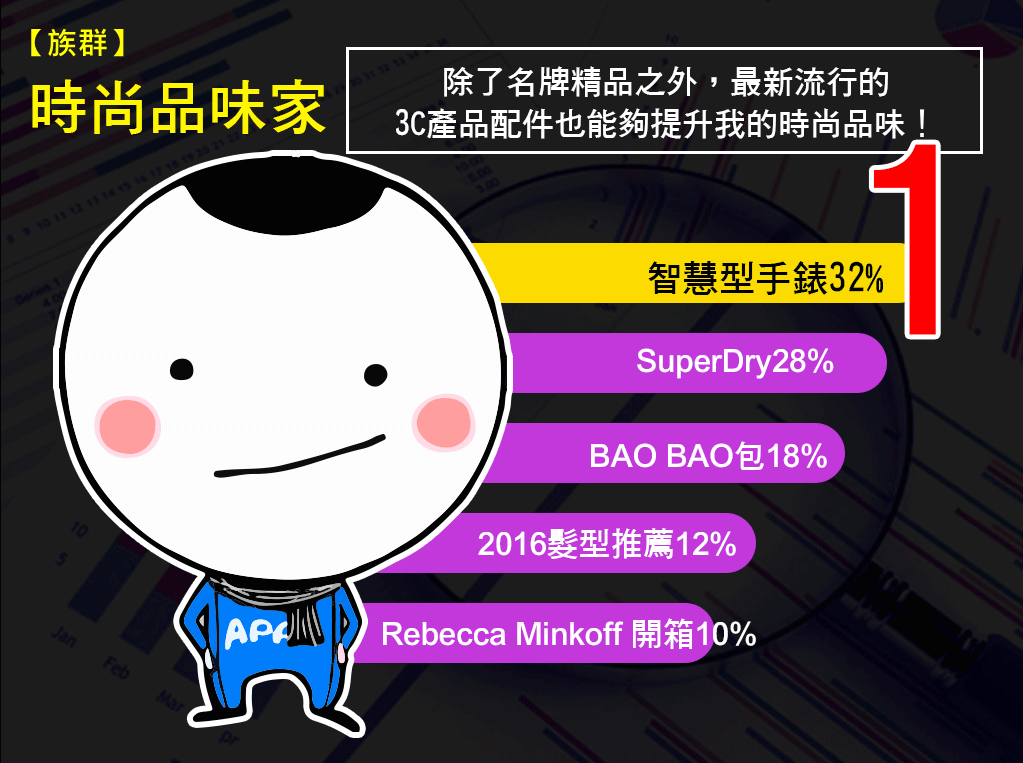 image2-1 – dcplus數位行銷實戰家