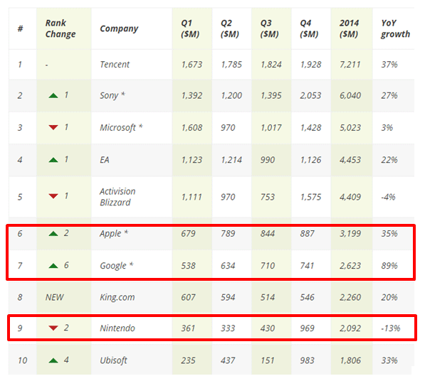 mobile-game01 – dcplus數位行銷實戰家