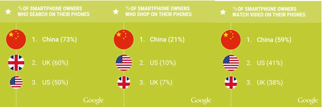 mobile-marketing-01 – dcplus數位行銷實戰家