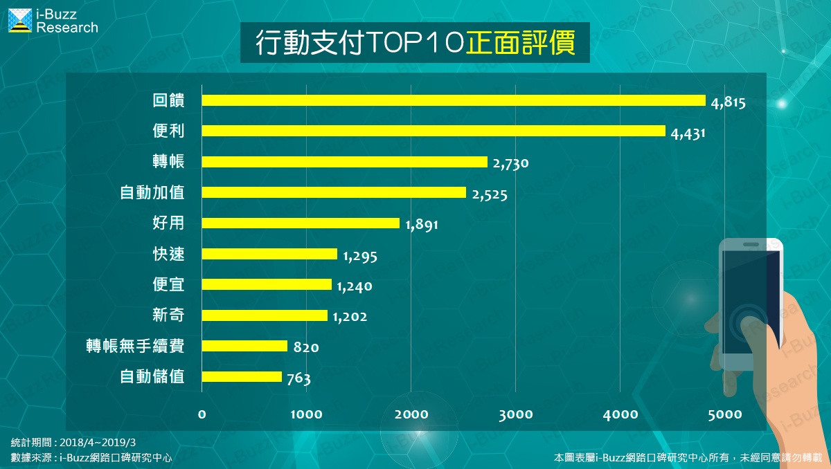 pay_002 – dcplus數位行銷實戰家