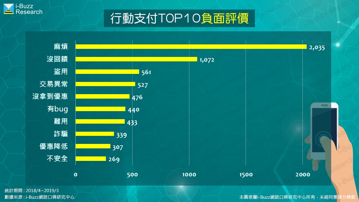 pay_003 – dcplus數位行銷實戰家
