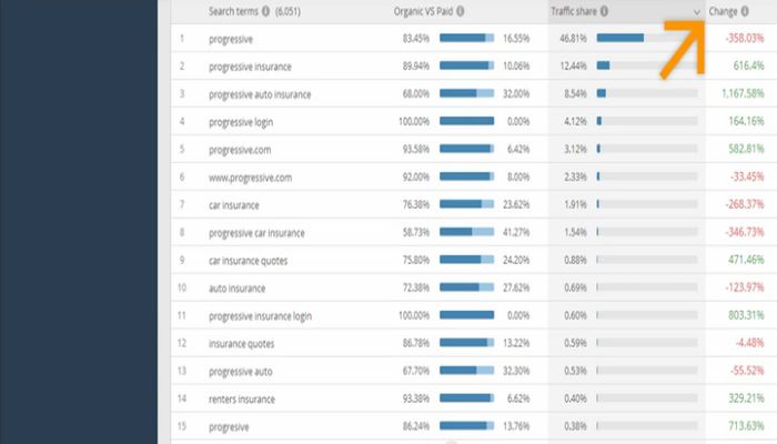 pro2 – dcplus數位行銷實戰家