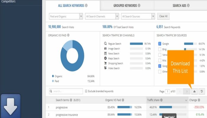 pro3 – dcplus數位行銷實戰家