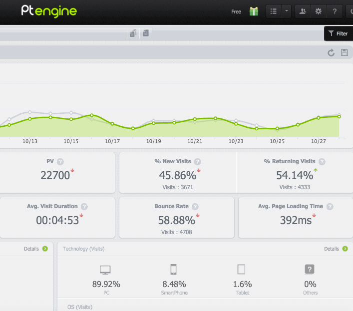 ptengine-filter-smart-phone – dcplus數位行銷實戰家