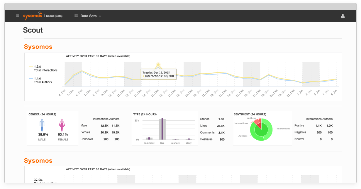 scout_dashboard-1 – dcplus數位行銷實戰家