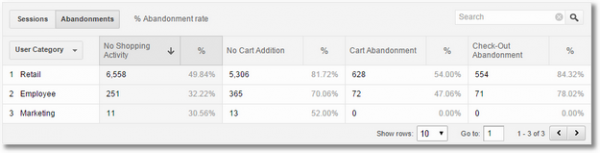 shopping_behavior_user_category_abandonments-600×153 – dcplus數位行銷實戰家