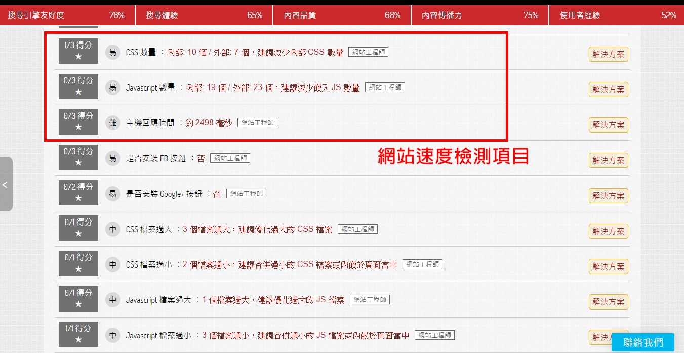 speed05 – dcplus數位行銷實戰家
