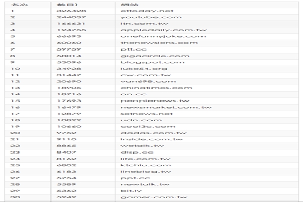 the-good-charts – dcplus數位行銷實戰家