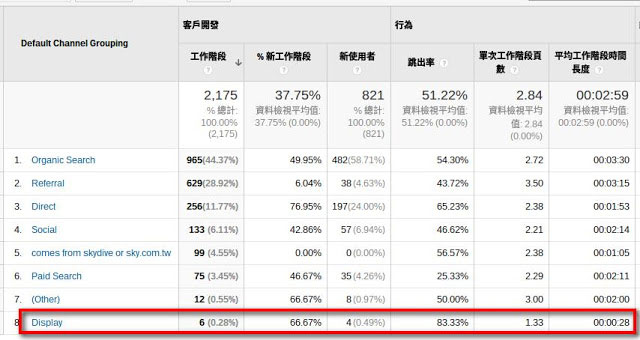 traffic-source-02 – dcplus數位行銷實戰家