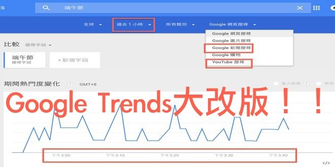 trends – dcplus數位行銷實戰家