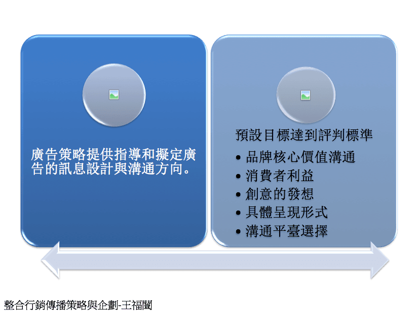 wang-0912-05 – dcplus數位行銷實戰家