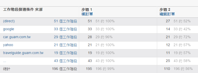 web-03 – dcplus數位行銷實戰家